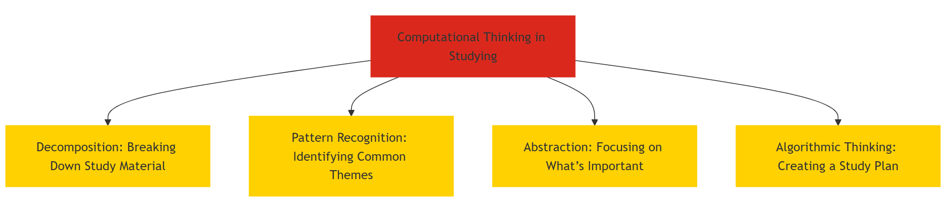 Boost Your Study Skills with Computational Thinking