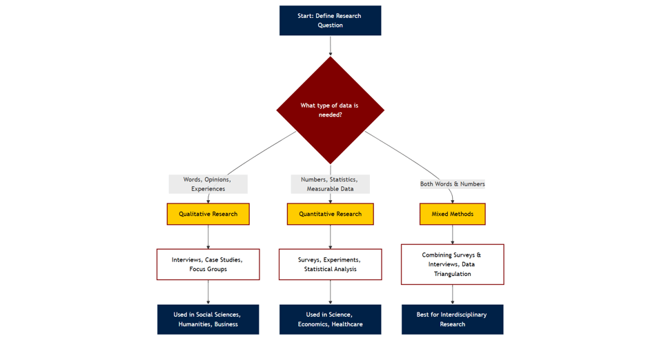 How to Choose the Right Research Method for Your University Assignment